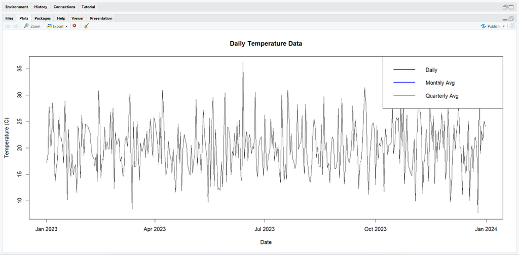 Aggregating Time Series in R - GeeksforGeeks