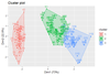 What is the Most Efficient K-Means Clustering Package in R? - GeeksforGeeks