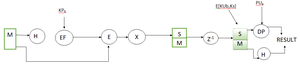 PGP - Authentication and Confidentiality - GeeksforGeeks
