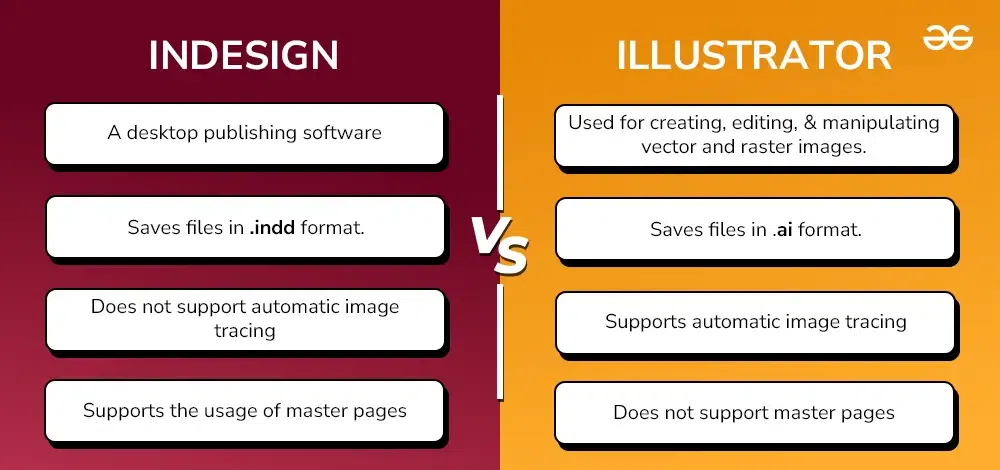 InDesign vs Illustrator | GeeksforGeeks