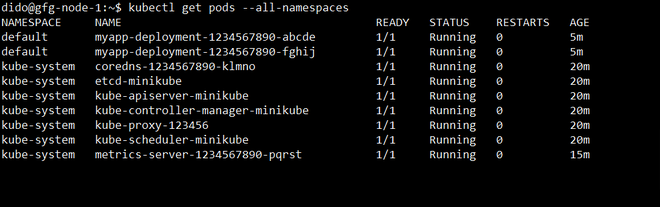 Kubernetes Cluster Autoscaler: Dynamically Adjusting Cluster Size ...