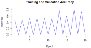 Basic Image Classification with keras in R - GeeksforGeeks