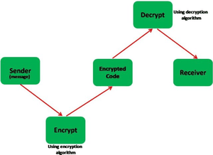 How to Encrypt and Decrypt Text in Android Using Cryptography ...