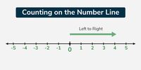 Counting on the Number Line - GeeksforGeeks