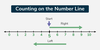 Counting on the Number Line - GeeksforGeeks