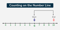 Counting on the Number Line - GeeksforGeeks