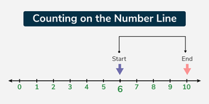 Counting on the Number Line - GeeksforGeeks
