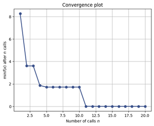 Bayesian Optimization in Machine Learning - GeeksforGeeks
