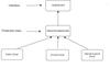 What is Selenium RemoteWebDriver? - GeeksforGeeks