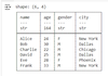 Append or Concatenate Two DataFrames in Python Polars - GeeksforGeeks