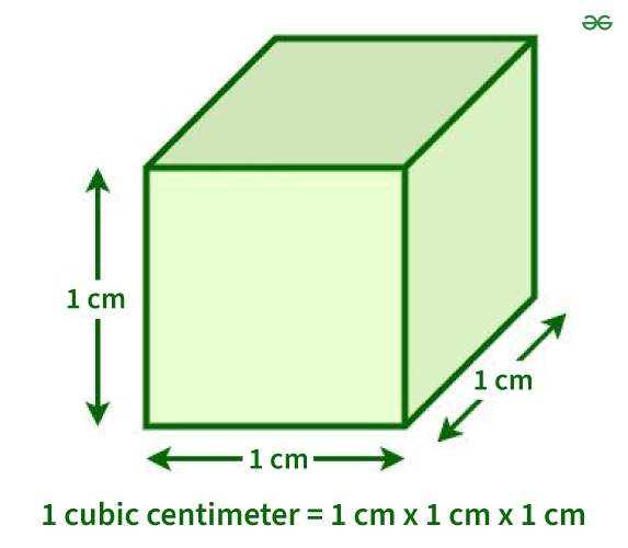 Cubic Centimeters To Liters cc To L GeeksforGeeks