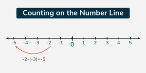 Counting on the Number Line - GeeksforGeeks