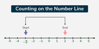 Counting on the Number Line - GeeksforGeeks