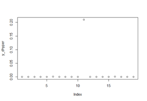 Hypergeometric Distribution in R Programming - GeeksforGeeks