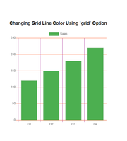How to Change Grid line Color ChartJS? - GeeksforGeeks