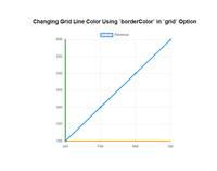 How to Change Grid line Color ChartJS? - GeeksforGeeks