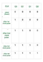 Serial In Serial Out (SISO) Shift Register - GeeksforGeeks