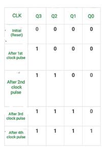 Serial In Serial Out (SISO) Shift Register - GeeksforGeeks