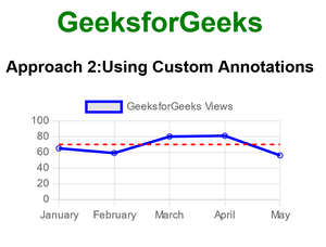 Draw Horizontal Lines on Chart.js - GeeksforGeeks