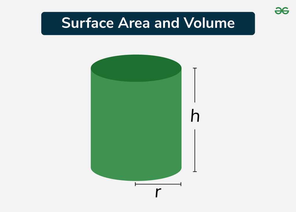 Surface Areas and Volumes - GeeksforGeeks