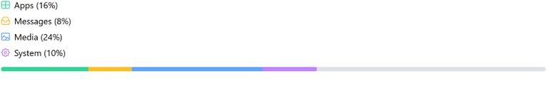 Angular Primeng MeterGroup Component - GeeksforGeeks