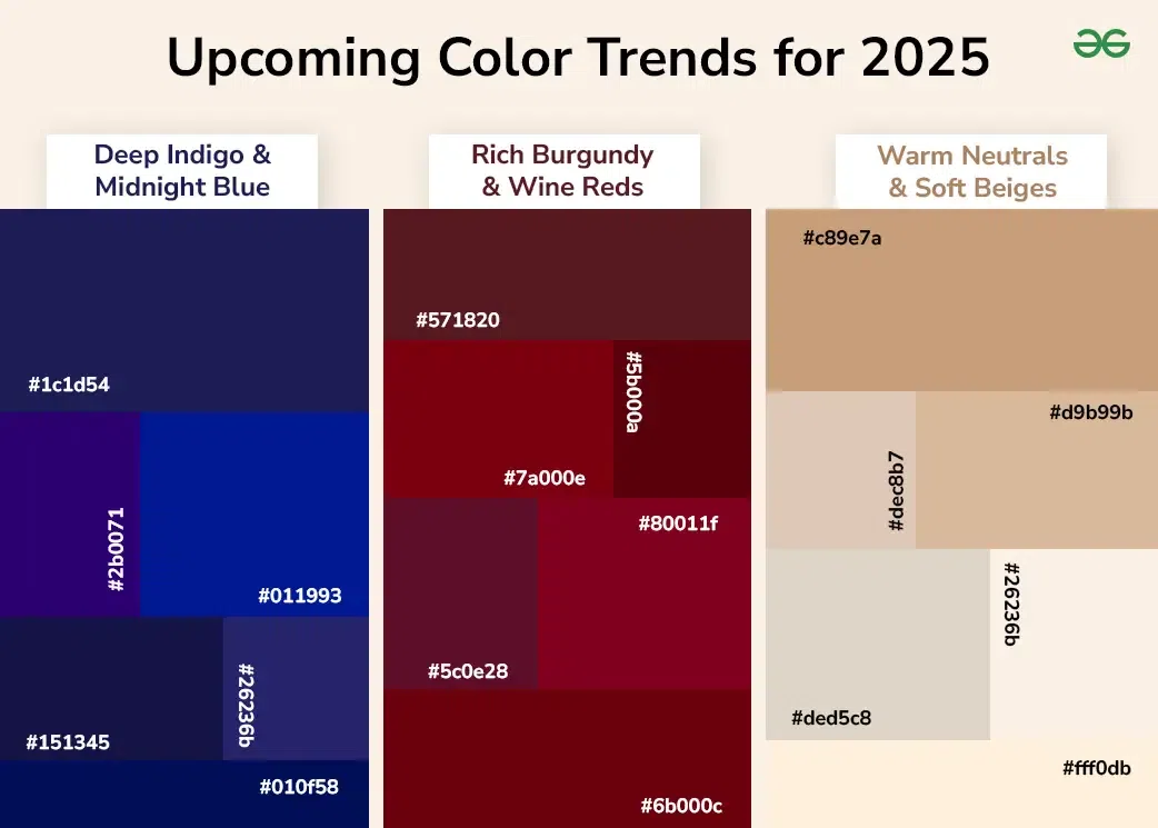 Top Color Trends for 2024 - GeeksforGeeks