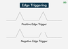 Introduction of Sequential Circuits - GeeksforGeeks