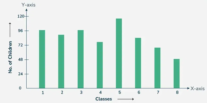 Practice Questions on Graphs in Maths - GeeksforGeeks