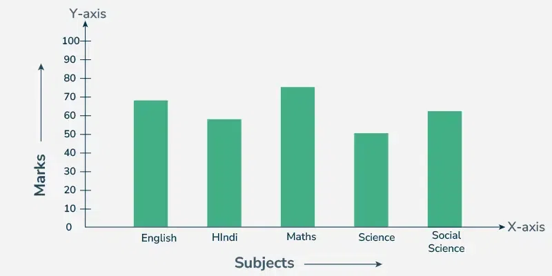 Practice Questions on Graphs in Maths - GeeksforGeeks