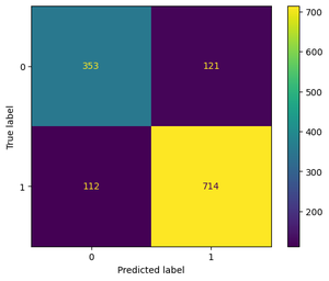 Wine Quality Prediction - Machine Learning - GeeksforGeeks