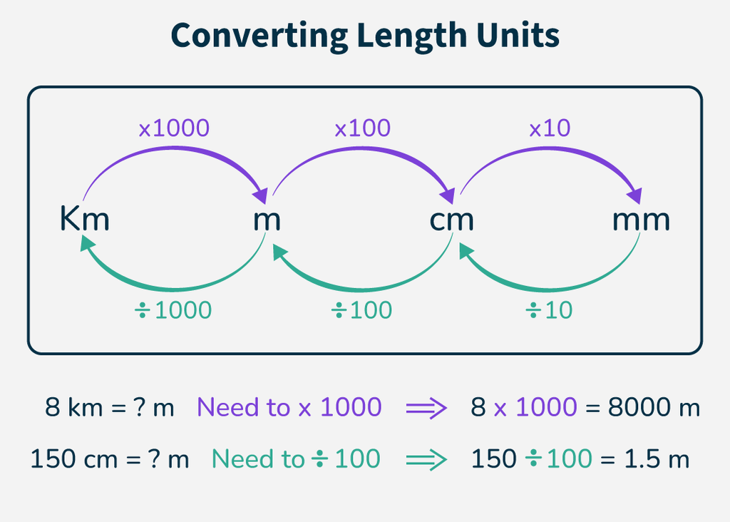 Metric Conversion Worksheet - GeeksforGeeks