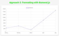 How to Format Number in ChartJS? - GeeksforGeeks