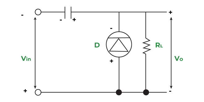 Introduction to Clampers - GeeksforGeeks