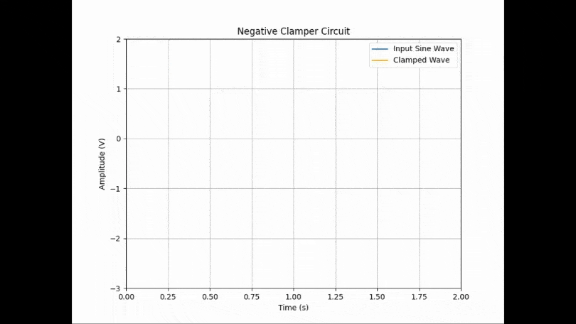 Introduction to Clampers - GeeksforGeeks