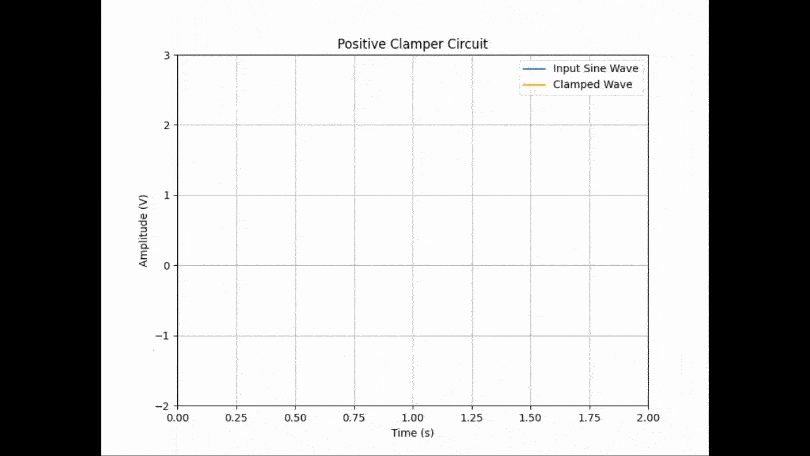 Introduction to Clampers - GeeksforGeeks