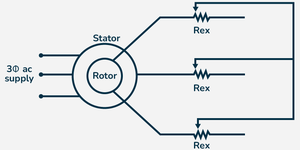 Speed Control of Three Phase Induction Motor - GeeksforGeeks
