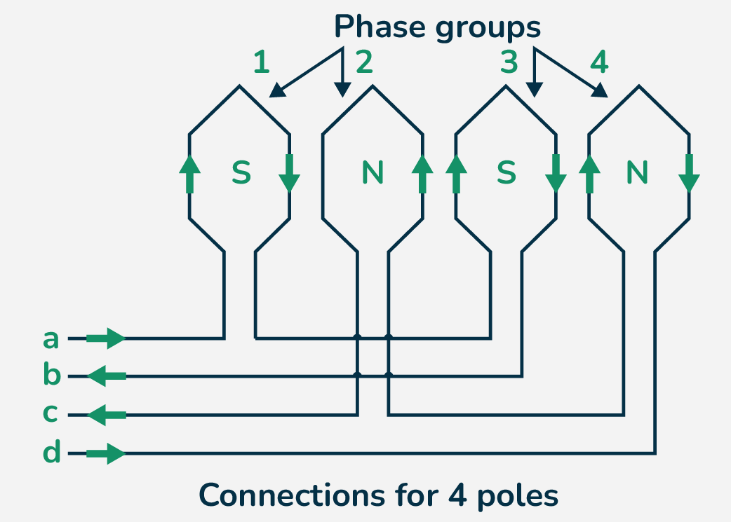 Speed Control of Three Phase Induction Motor - GeeksforGeeks