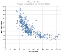 Adding a Subtitle to an Altair-Generated Chart - GeeksforGeeks