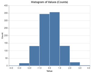 How to Show a Histogram of Percentages Instead of Counts Using Altair ...