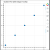 How to Show Integer, Not Float, with Hover Tooltip in Bokeh? - GeeksforGeeks