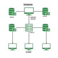 Difference Between Domain and Workgroup - GeeksforGeeks