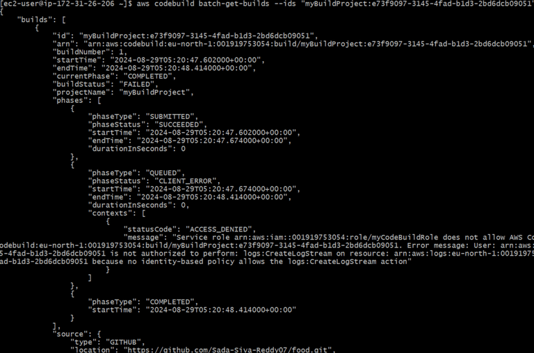 AWS CLI for Continuous Integration - GeeksforGeeks