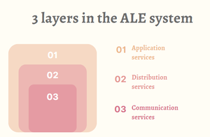 Introduction to ALE(Application Link Enabling) in SAP - GeeksforGeeks