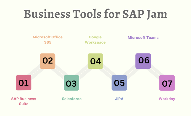 Introduction to SAP JAM - GeeksforGeeks