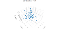 How to Plot 3D Scatter Diagram Using ggplot in R - GeeksforGeeks