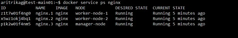Dynamic Scaling In Docker Swarm: Adapting To Workload Changes - GeeksforGeeks