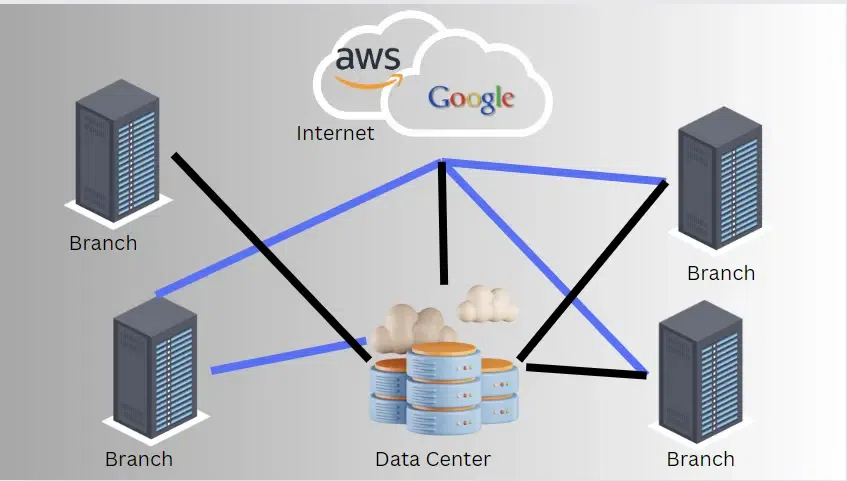 Difference between SDN and SDN- WAN - GeeksforGeeks