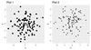 Size of Points in ggplot2 Comparable Across Plots in R - GeeksforGeeks