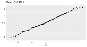 How Can I Label the Points of a Quantile-Quantile Plot Composed with ggplot2? - GeeksforGeeks