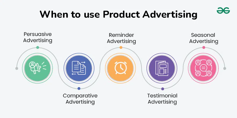 What Is Product Advertising? Benefits, Types and Uses - GeeksforGeeks